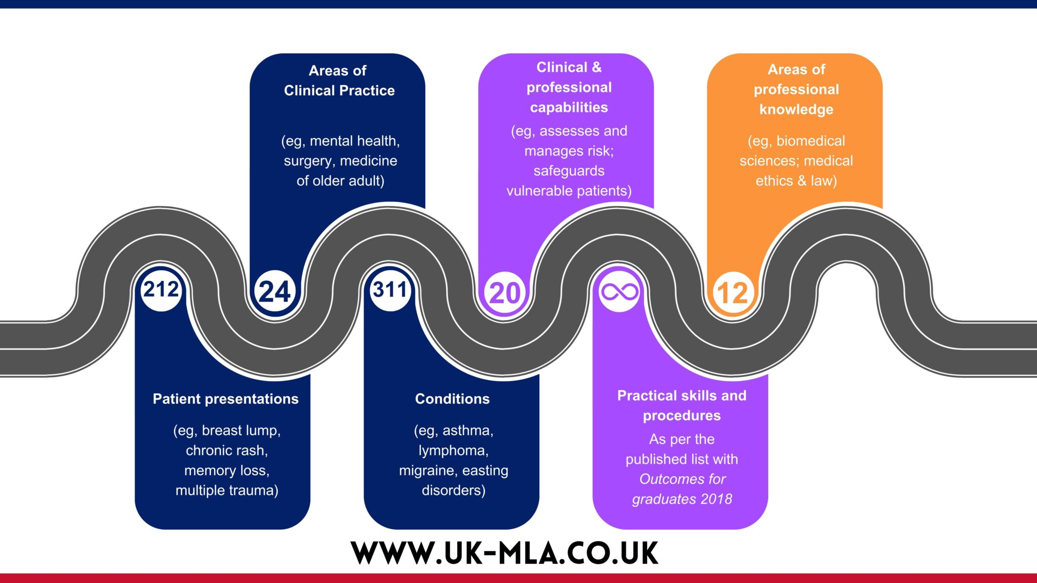 UK-MLA – For PLAB, AKT & CPSA